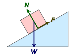 PHYS.5.F | Texas Gateway